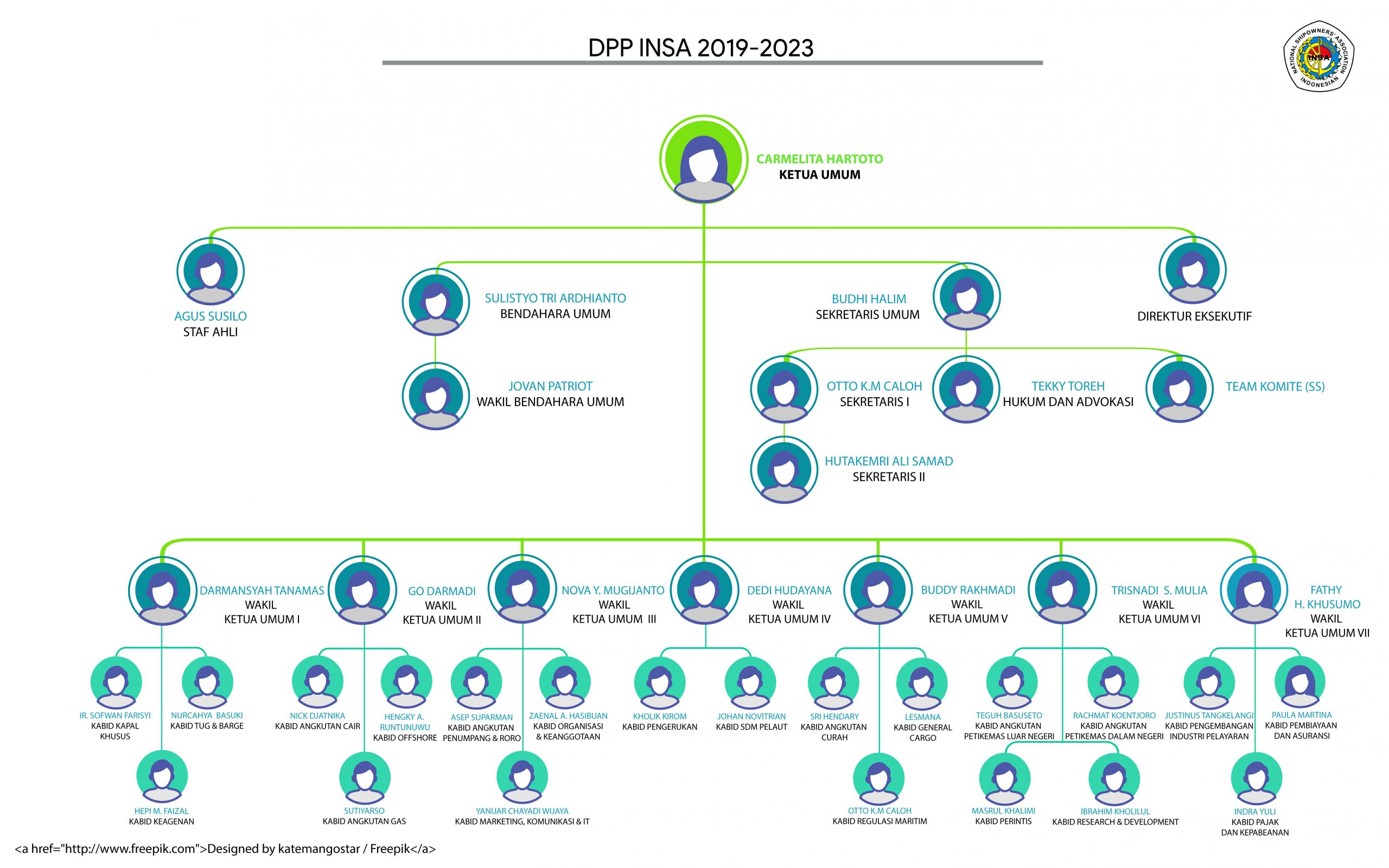 INSA BOARD PROFILE – INSA